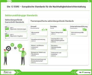 CSRD Richtlinie und ESRS zur Nachhaltigkeitsberichterstattung